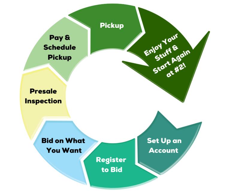 Online Auctions & Liquidations | Over 50 Auctions Online Now